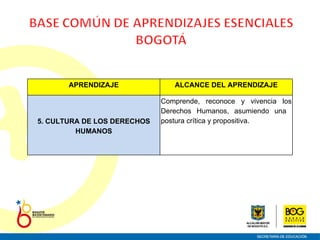 Presentacion bases comunes de aprendizaje | PPT