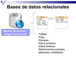 Clase 1: Diseño de Bases de Datos Relacionales | PPT