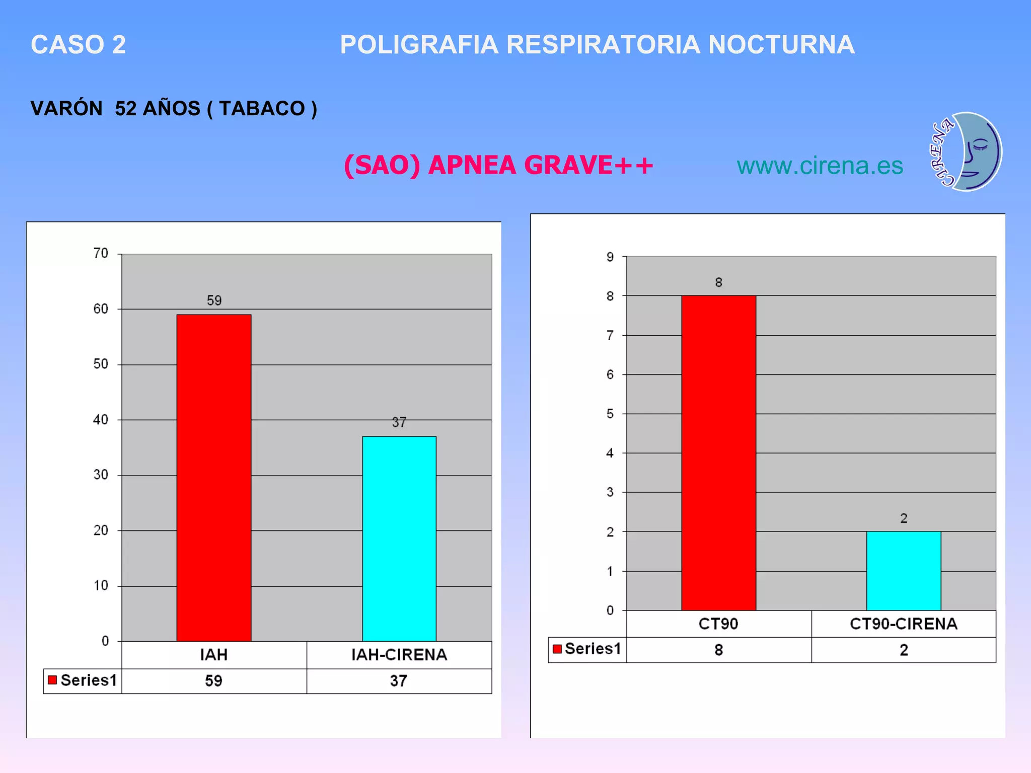 Presentacion beneficios cirena tv saber vivir | PPT