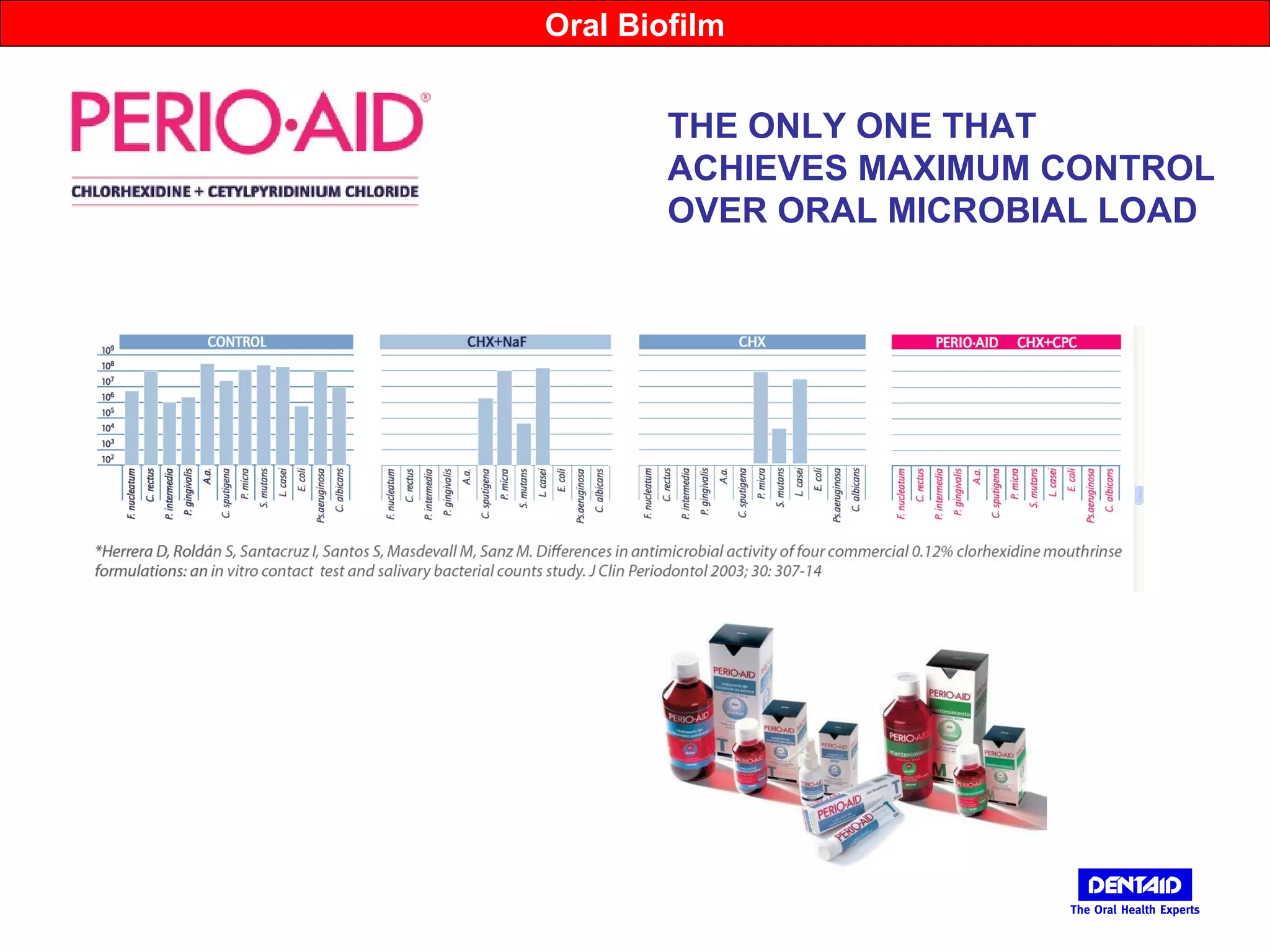 Biofilm Perio•Aid DENTAID | PPT