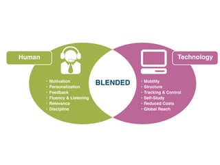 Presentacion blended learning | ODP