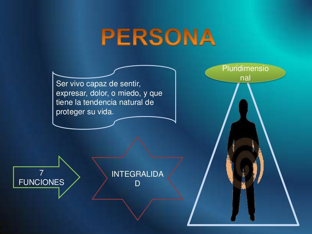 Dimensiones Del Ser Humano