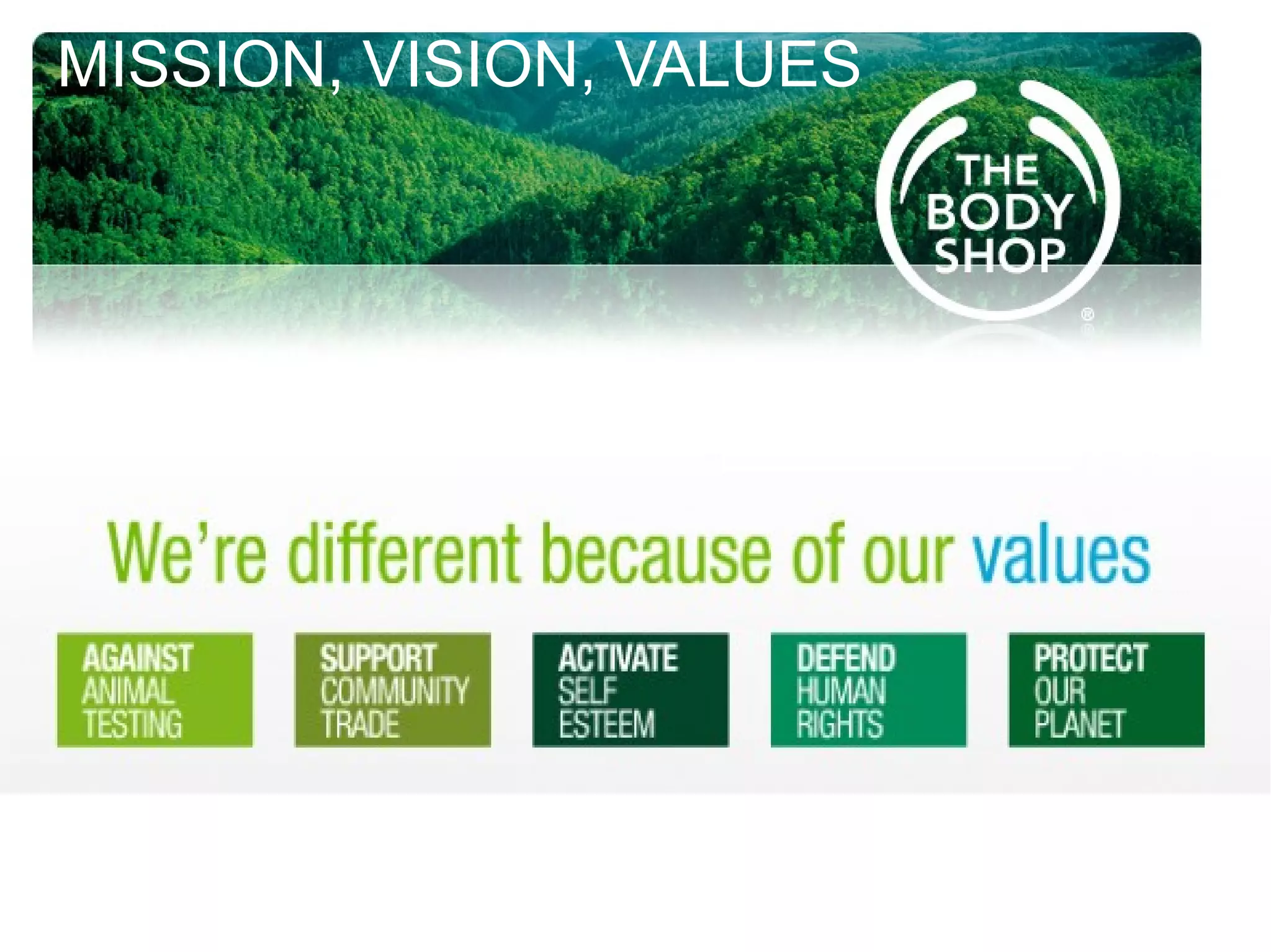 Presentacion body shop | PDF