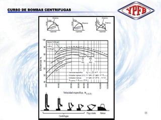 PUMPS PRESENTACION_Bombas_Centrifugas (1).ppt