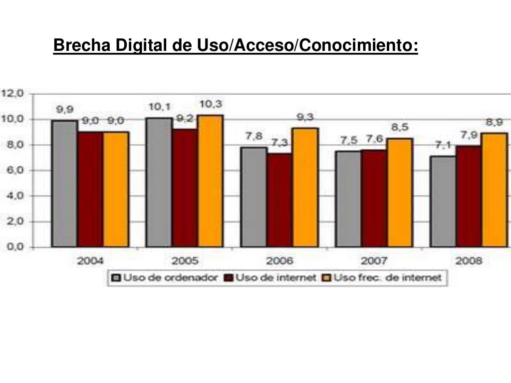 Presentacion brecha digital