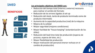 Presentacion Cambios de producción y SMED.pptx