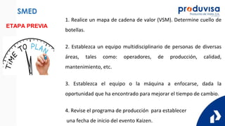 Presentacion Cambios de produccion y SMED.pptx