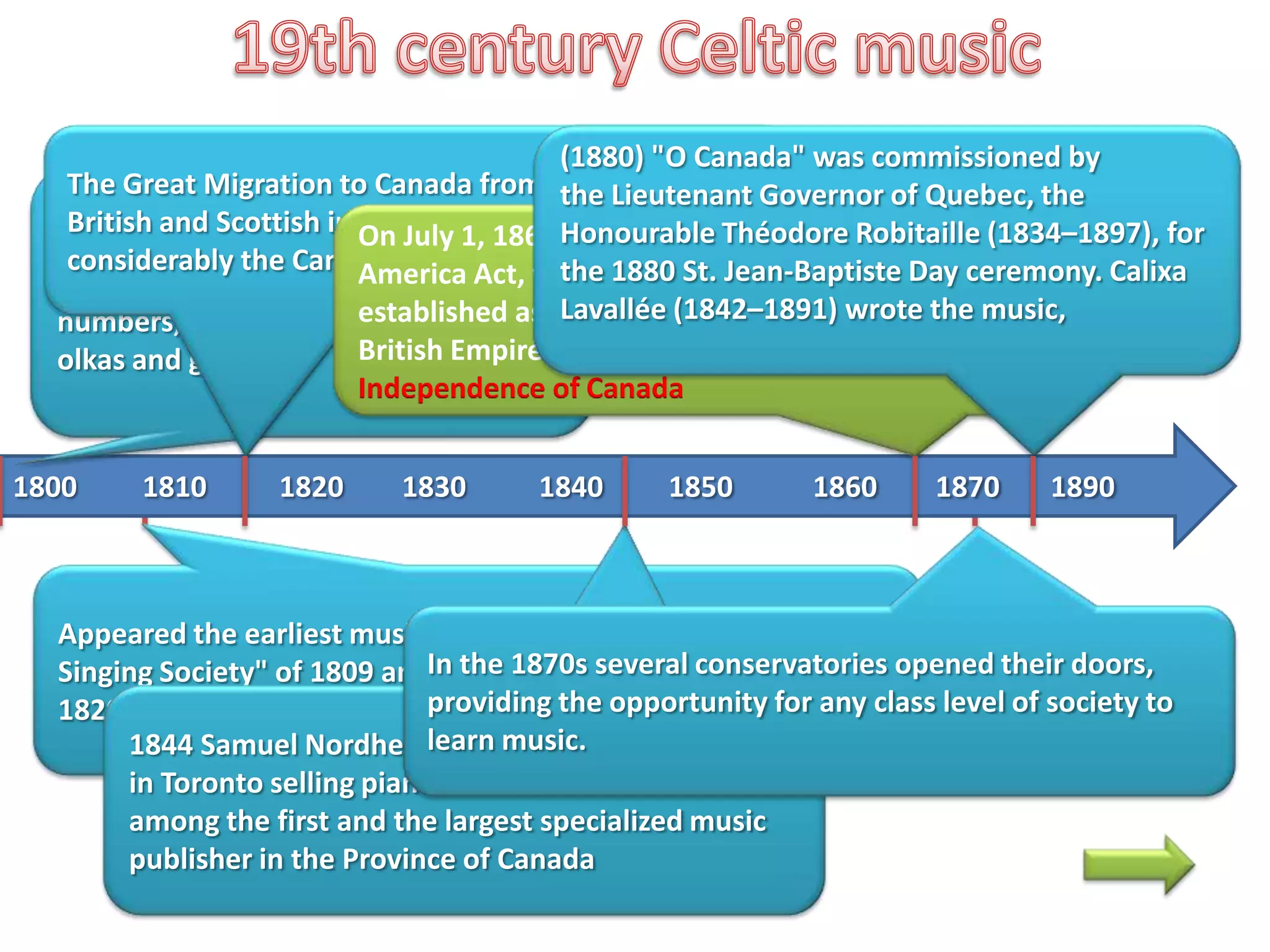 Presentacion canada music | PPTX | World/International Music | Music