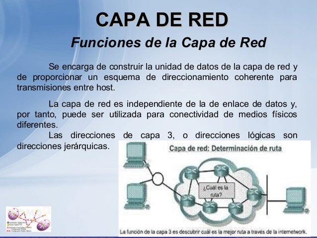 Capas del Modelo OSI