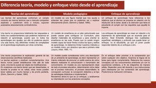 PRESENTACION CATEGORÍAS Y ENFOQUES PEDAGOGICOS OLGA MARTÍNEZ.pdf