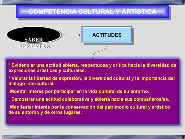 La Competencia Cultural y Artística. Aproximación desde las Ciencias ...
