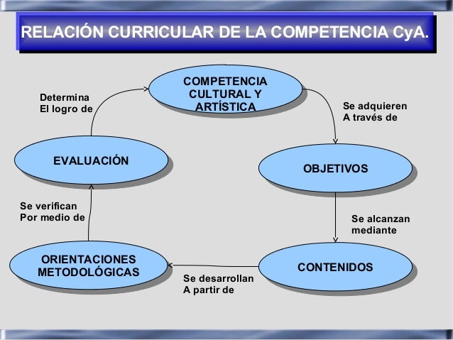 La Competencia Cultural y Artística. Aproximación desde las Ciencias