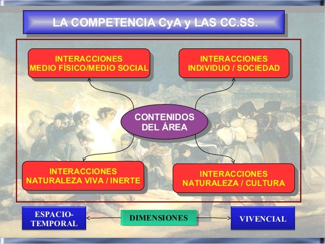 La Competencia Cultural y Artística. Aproximación desde las Ciencias