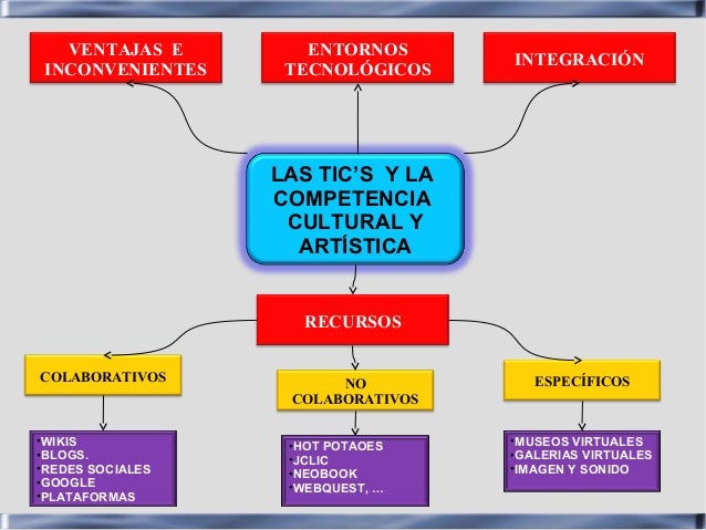 La Competencia Cultural y Artística. Aproximación desde las Ciencias