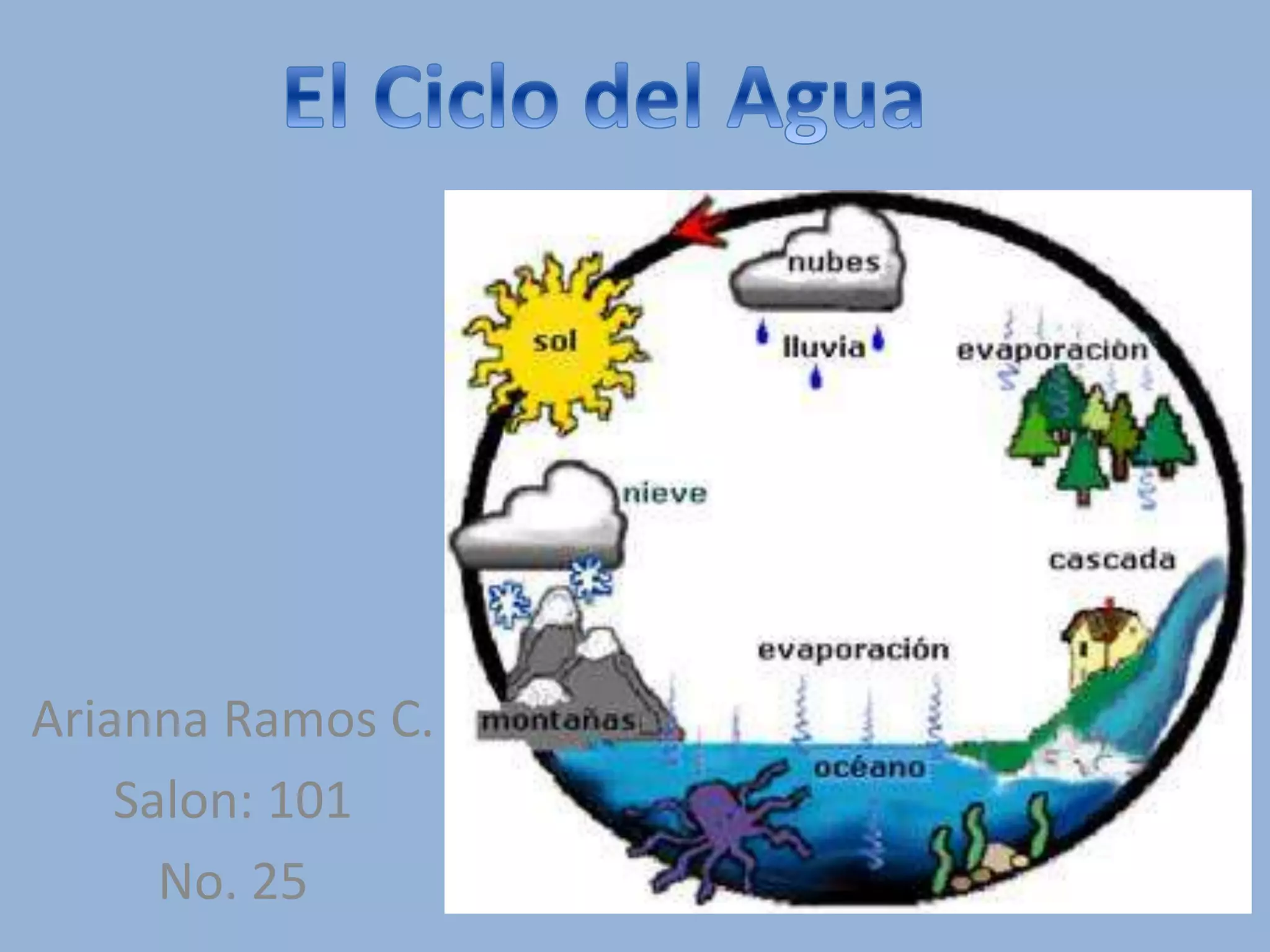 Presentacion ciclo del agua | PPT