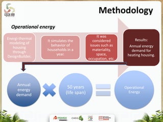 Operational and Embodied Energy in three houses | PPTX
