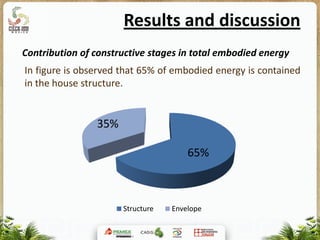 Operational and Embodied Energy in three houses | PPTX
