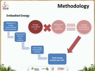 Operational and Embodied Energy in three houses | PPT
