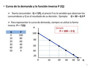 Demanda y sus caracteristicas - Economia | PPTX
