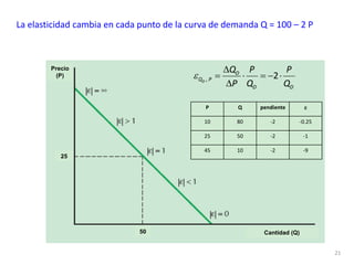 Demanda y sus caracteristicas - Economia | PPTX
