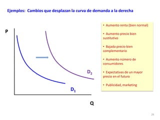 Demanda y sus caracteristicas - Economia | PPTX