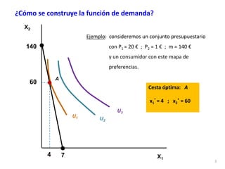 Demanda y sus caracteristicas - Economia | PPTX