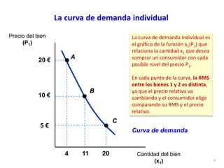 Demanda y sus caracteristicas - Economia | PPTX