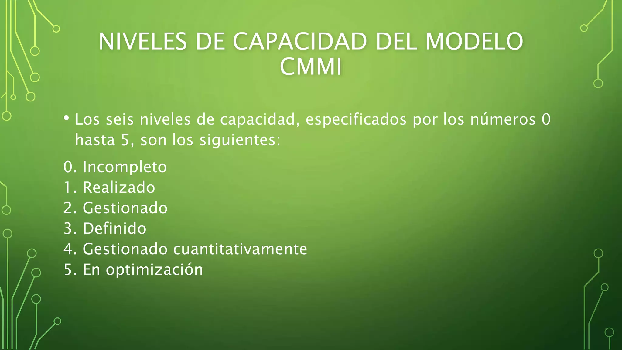 Niveles de Capacidad CMMI | PPTX