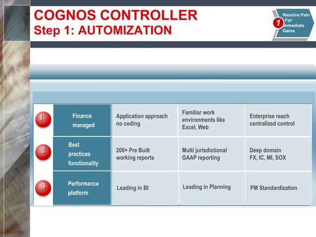 Presentacion Cognos Controller | PPT