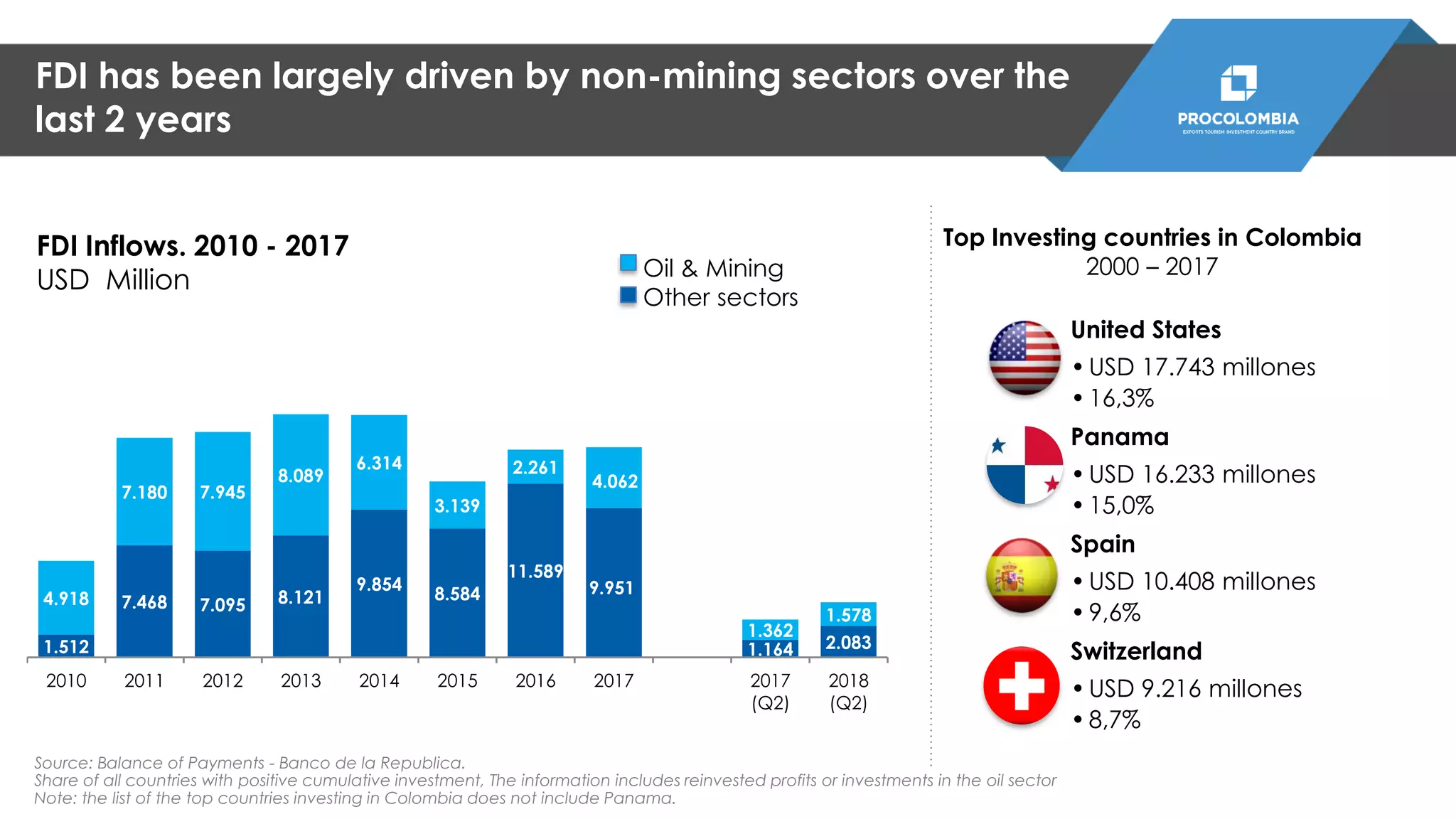 Colombia Presentation 2018 | PDF