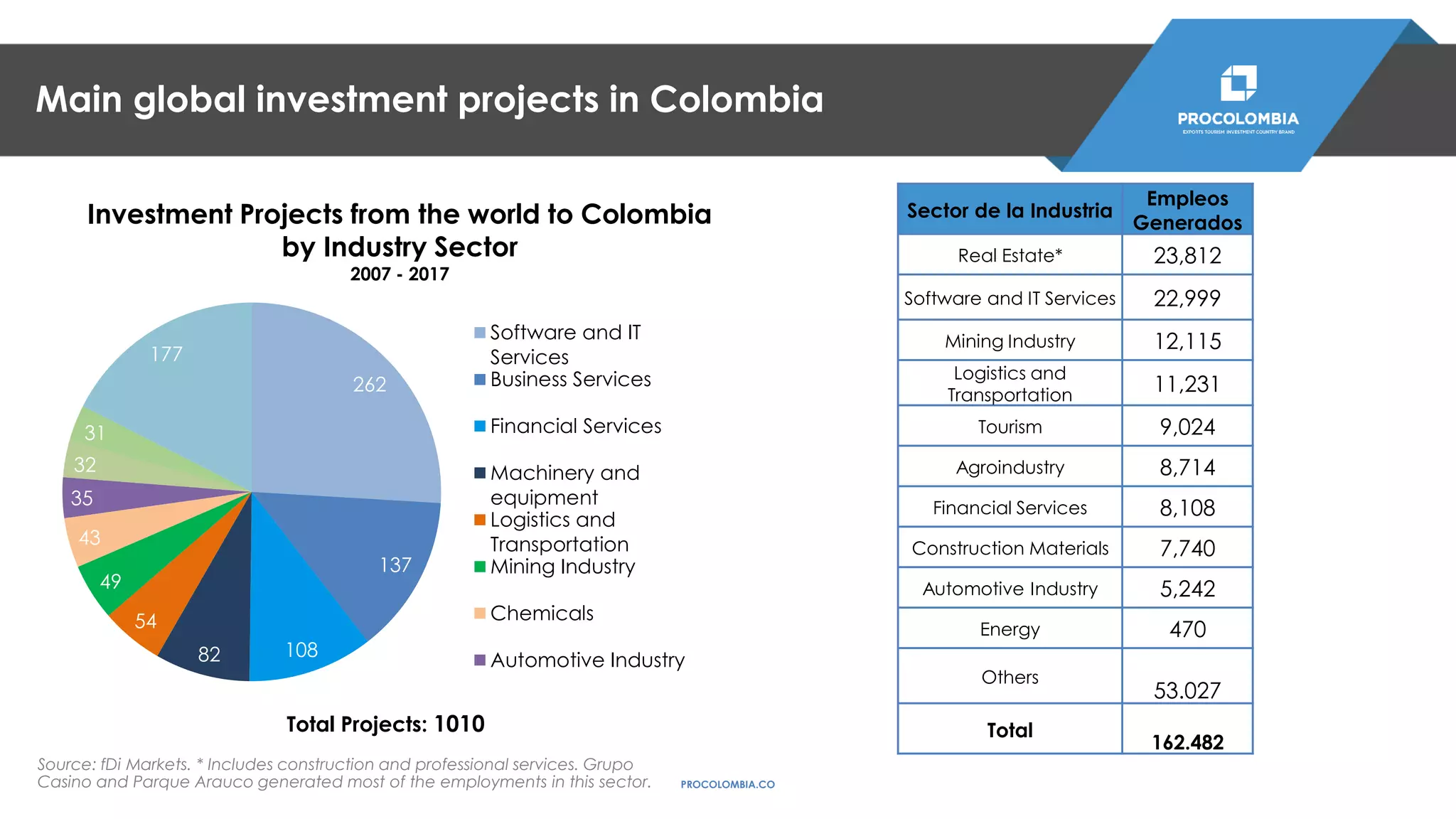 Colombia Presentation 2018 | PDF