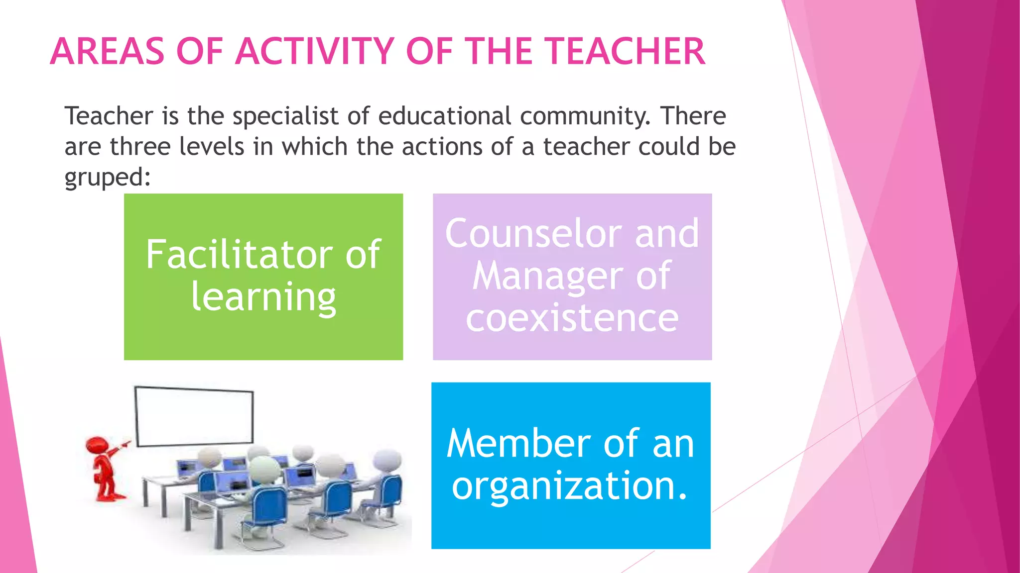 THE TEACHER AS CLASSROOM MANAGER | PPTX