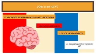 ACV | PPTX