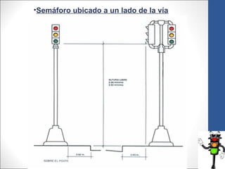 Presentacion componentes de semaforo | PPT
