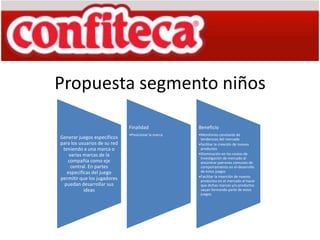 Presentacion confiteca | PPTX