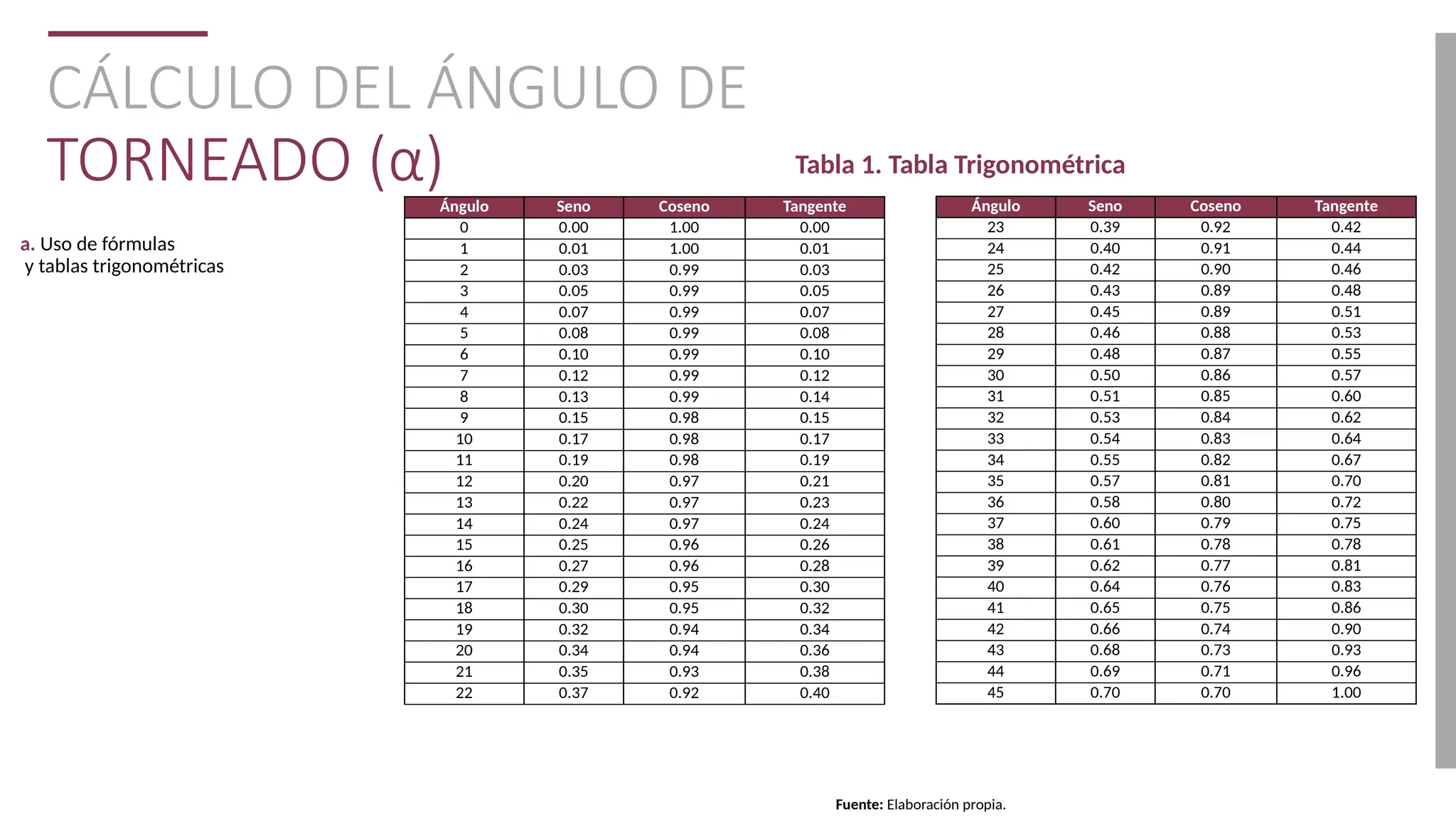 PRESENTACION Y ELABORACION DE CONICIDAD.pptx