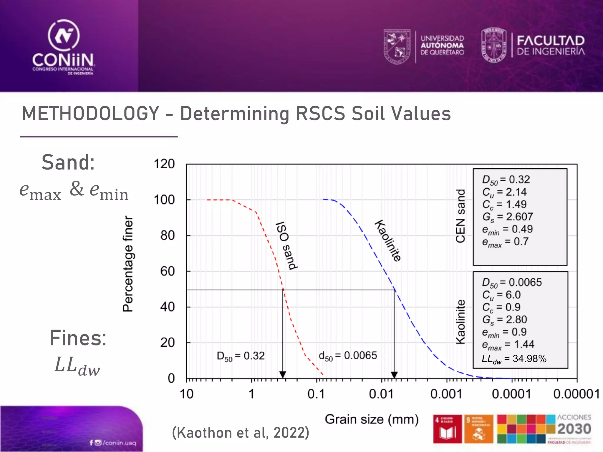 The behavior of coarse-fine soil mixtures under the Revised Soil ...