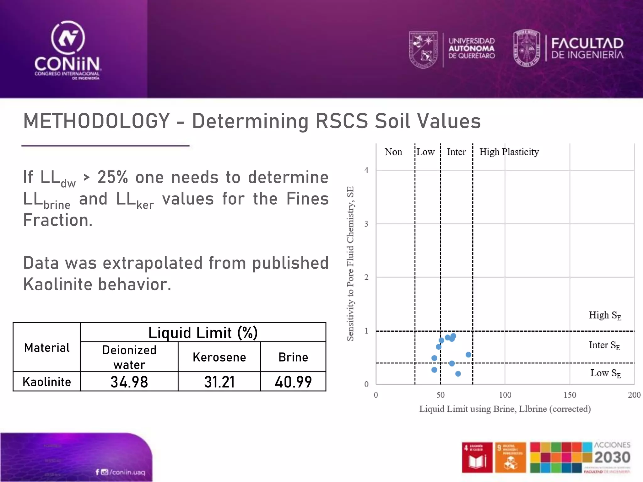 The behavior of coarse-fine soil mixtures under the Revised Soil ...
