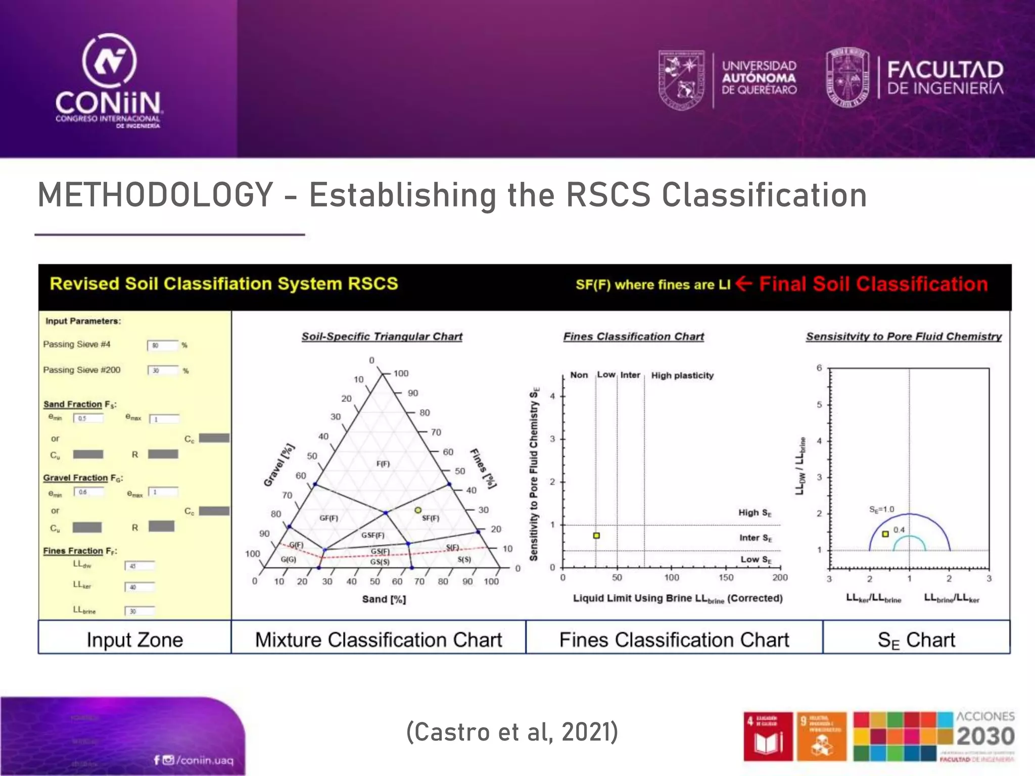 The behavior of coarse-fine soil mixtures under the Revised Soil ...