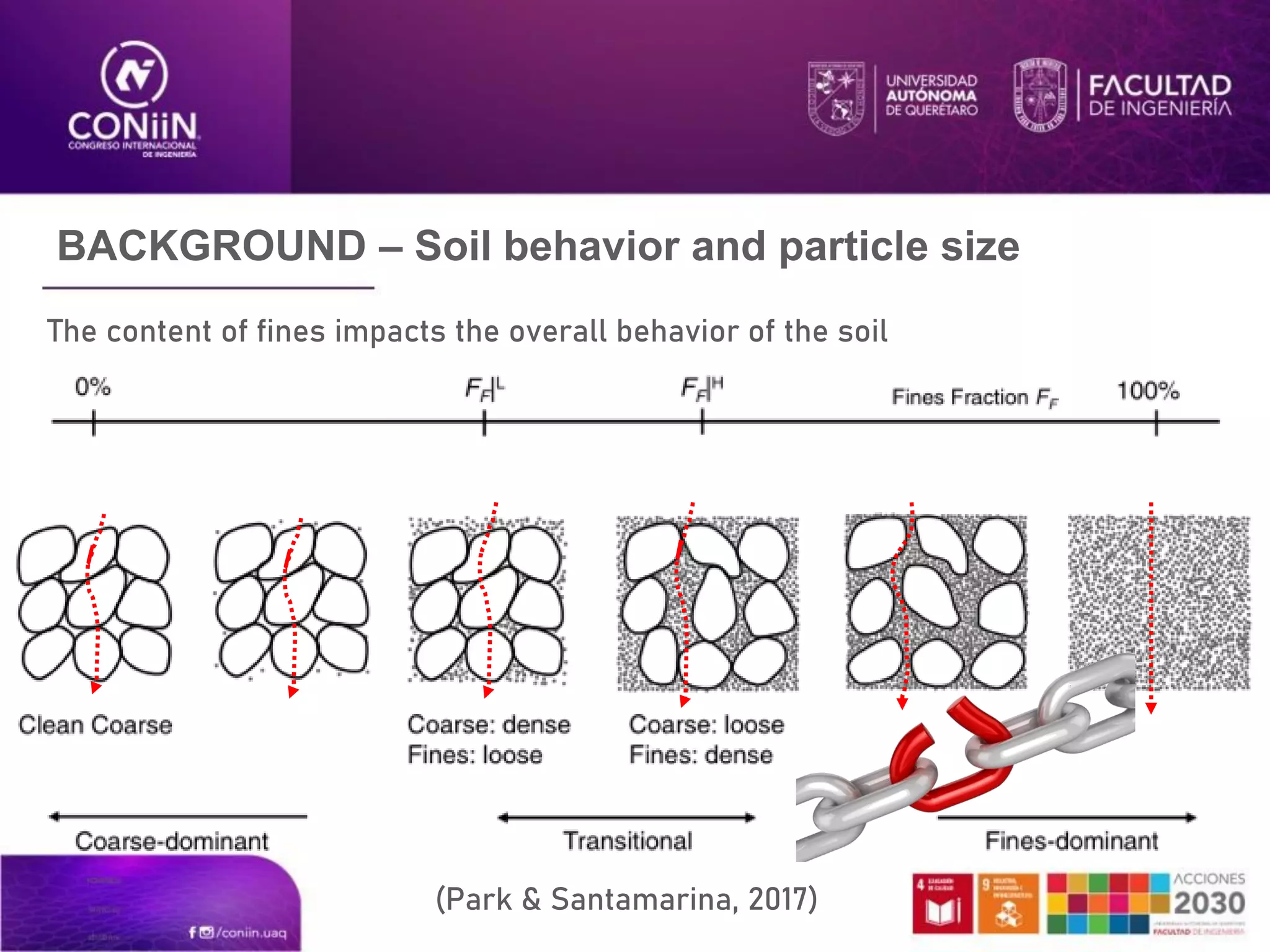 The behavior of coarse-fine soil mixtures under the Revised Soil ...