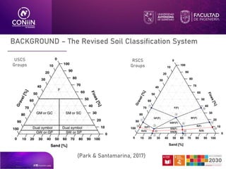 The behavior of coarse-fine soil mixtures under the Revised Soil ...