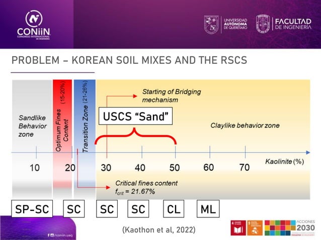 The behavior of coarse-fine soil mixtures under the Revised Soil ...