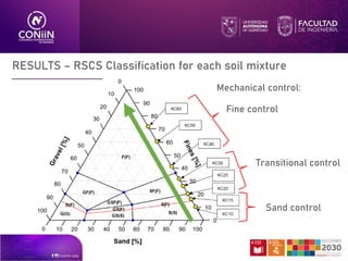 The behavior of coarse-fine soil mixtures under the Revised Soil ...