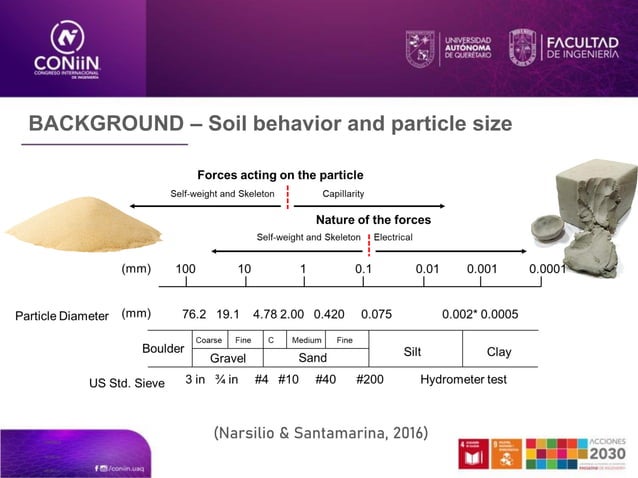 The behavior of coarse-fine soil mixtures under the Revised Soil ...