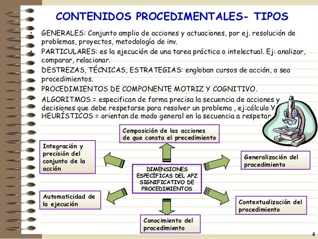 Contenidos Procedimentales