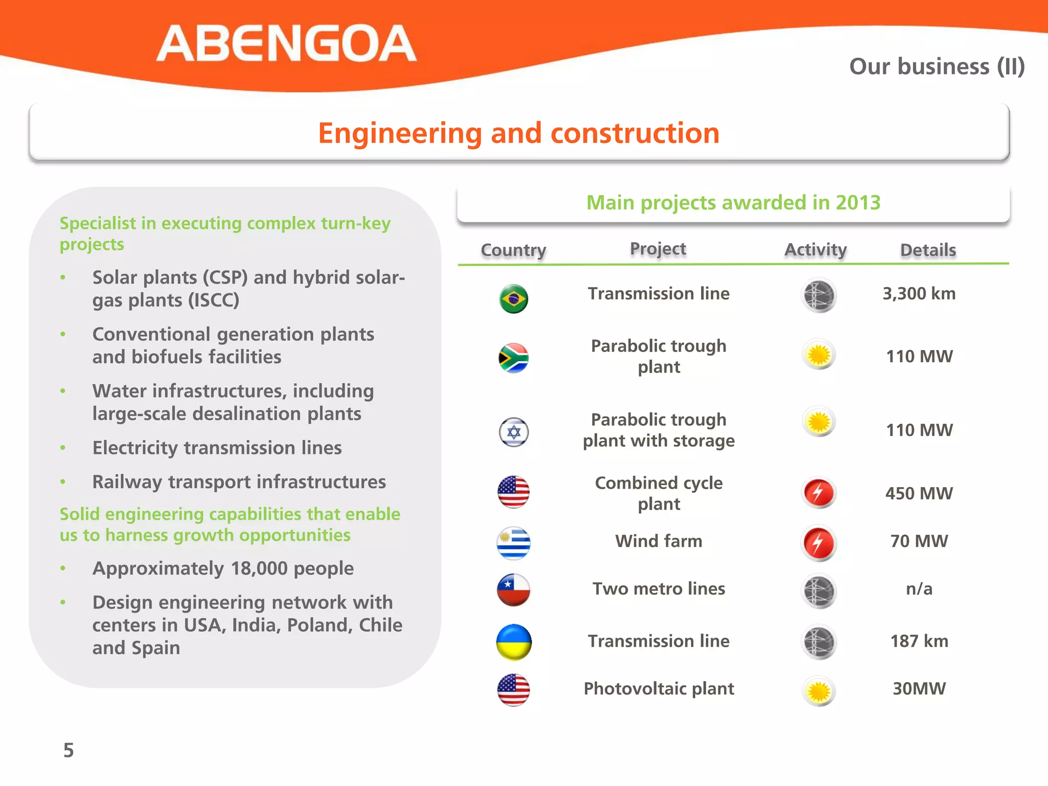 Abengoa Water Corporate Presentation | PDF | Power and Energy Industry ...