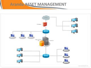 QUIEN ES ARANDA SOFTWARE | ODP