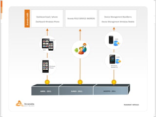 QUIEN ES ARANDA SOFTWARE | ODP