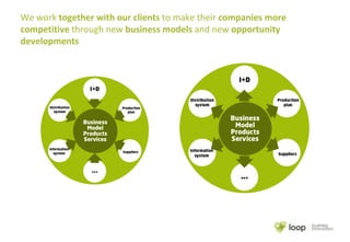 Loop | Business Innovation corporate presentation | PPT
