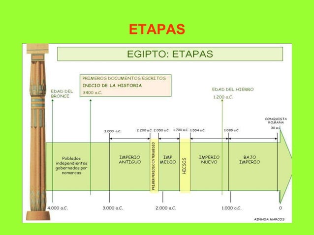 presentacion antiguo egipto | PPTX